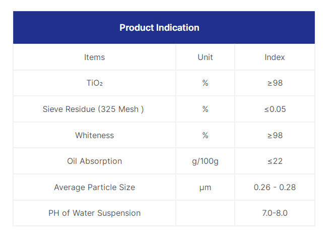 About Fiber Grade TiO₂ – feiyang|Hontai global |Fiber grade tio2 |Fibre ...