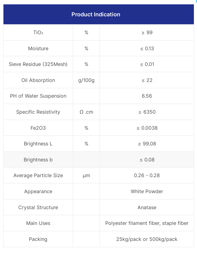 About Fiber Grade TiO₂ – feiyang|Hontai global |Fiber grade tio2 |Fibre ...